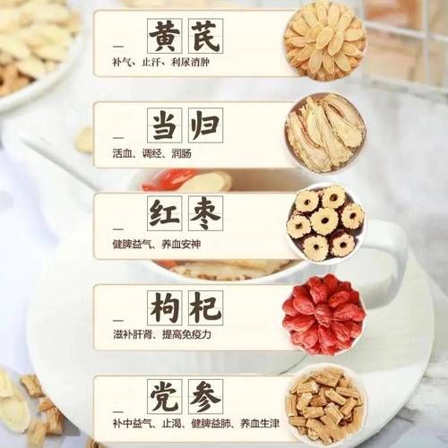 当归党参黄芪同用的功效与禁忌_适合哪些体质-第1张图片-山城妙识