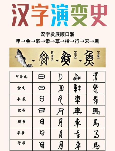 说文解字_汉字起源-第1张图片-山城妙识
