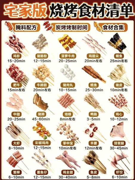 家里烧烤要准备什么材料_家庭烧烤必备清单-第2张图片-山城妙识