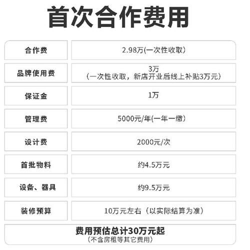 烧仙草加盟费多少钱_咨询电话是多少-第2张图片-山城妙识 烧仙草加盟费多少钱_咨询电话是多少-第2张图片-山城妙识