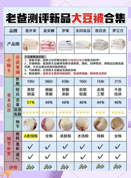 大豆纤维被怎么选_大豆纤维被优缺点-第1张图片-山城妙识 大豆纤维被怎么选_大豆纤维被优缺点-第1张图片-山城妙识