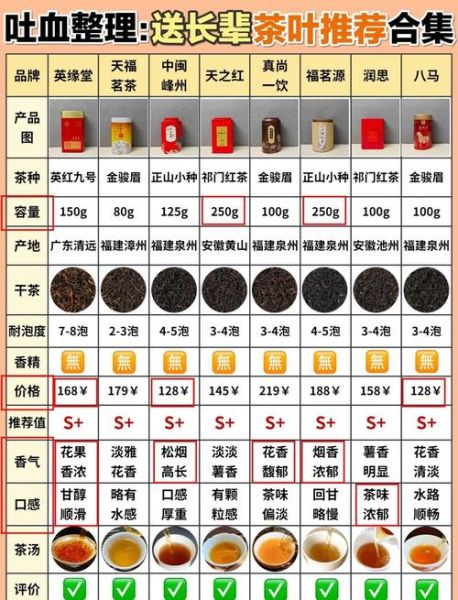 茶叶品牌排行榜前10名有哪些_哪个牌子送礼最有面子-第1张图片-山城妙识 茶叶品牌排行榜前10名有哪些_哪个牌子送礼最有面子-第1张图片-山城妙识