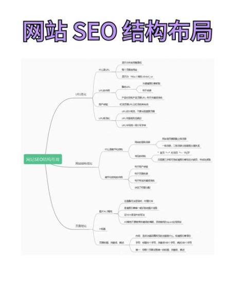 网站SEO优化怎么做_如何提高百度排名-第2张图片-山城妙识 网站SEO优化怎么做_如何提高百度排名-第2张图片-山城妙识