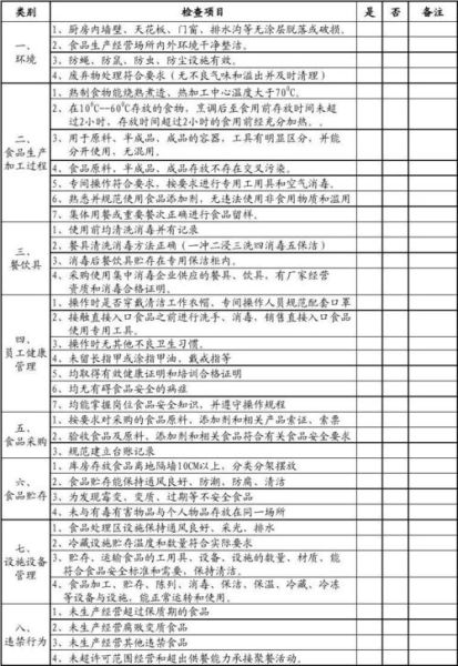 食品安全网查询方法_食品安全网投诉流程-第2张图片-山城妙识 食品安全网查询方法_食品安全网投诉流程-第2张图片-山城妙识