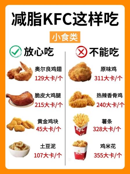 炸鸡翅热量是多少_减肥能吃吗-第2张图片-山城妙识 炸鸡翅热量是多少_减肥能吃吗-第2张图片-山城妙识