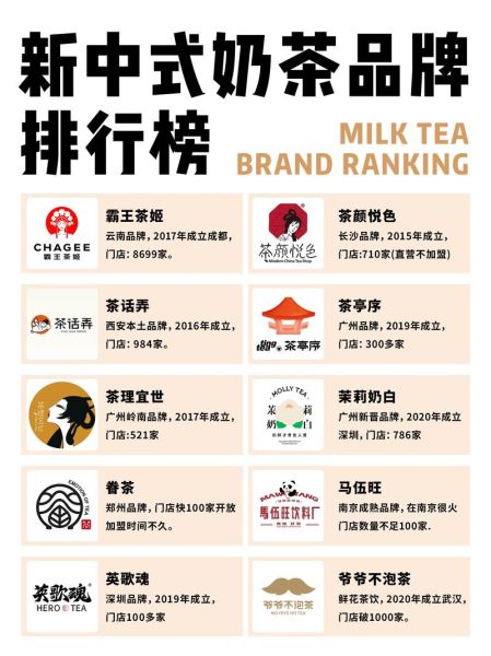 奶茶店品牌排行前十位_哪个好喝-第1张图片-山城妙识 奶茶店品牌排行前十位_哪个好喝-第1张图片-山城妙识