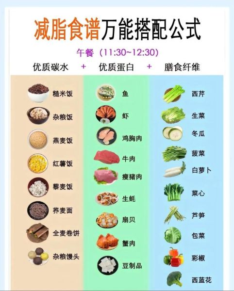 科学饮食运动减肥方案_如何科学减脂不反弹-第2张图片-山城妙识 科学饮食运动减肥方案_如何科学减脂不反弹-第2张图片-山城妙识