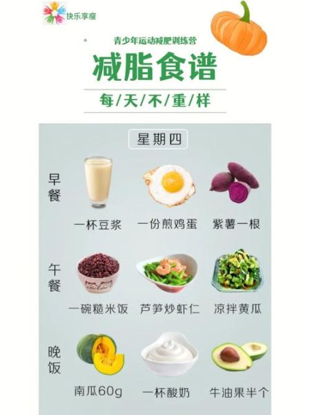 科学饮食运动减肥方案_如何科学减脂不反弹-第3张图片-山城妙识 科学饮食运动减肥方案_如何科学减脂不反弹-第3张图片-山城妙识