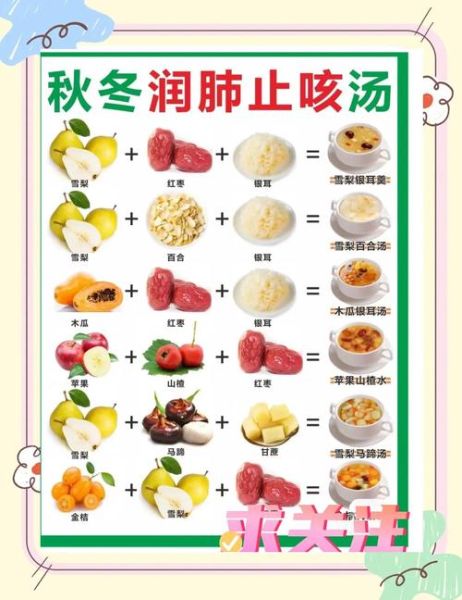 水果甜汤的做法_水果甜汤怎么做好吃-第2张图片-山城妙识 水果甜汤的做法_水果甜汤怎么做好吃-第2张图片-山城妙识