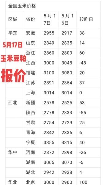 玉米价格多少钱一斤2021_2021年玉米行情回顾-第1张图片-山城妙识 玉米价格多少钱一斤2021_2021年玉米行情回顾-第1张图片-山城妙识
