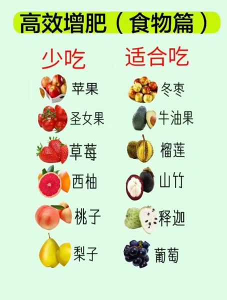 如何快速增肥_增肥吃什么食物最有效-第1张图片-山城妙识 如何快速增肥_增肥吃什么食物最有效-第1张图片-山城妙识