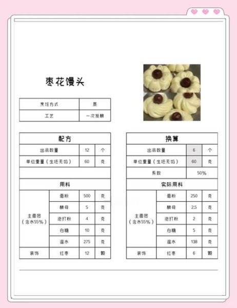 花样枣馒头怎么做_花样枣馒头配方比例-第3张图片-山城妙识 花样枣馒头怎么做_花样枣馒头配方比例-第3张图片-山城妙识