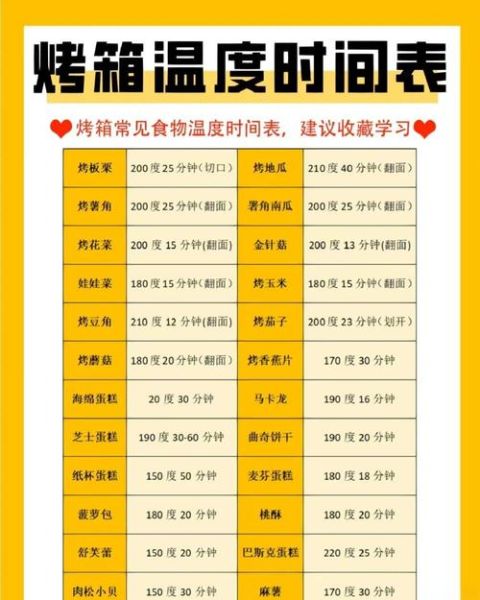 巧果烤箱做法大全_巧果烤箱温度时间怎么设置-第2张图片-山城妙识 巧果烤箱做法大全_巧果烤箱温度时间怎么设置-第2张图片-山城妙识