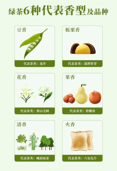 绿茶口感排名_哪种绿茶最好喝-第2张图片-山城妙识