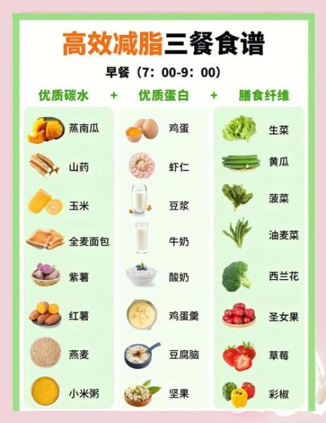 美容养颜瘦身食谱有哪些_如何科学搭配三餐-第3张图片-山城妙识 美容养颜瘦身食谱有哪些_如何科学搭配三餐-第3张图片-山城妙识