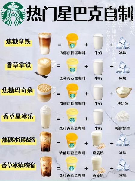 星巴克咖啡豆价格表_星巴克咖啡豆多少钱一包-第1张图片-山城妙识 星巴克咖啡豆价格表_星巴克咖啡豆多少钱一包-第1张图片-山城妙识