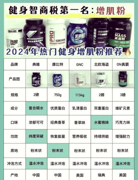 增肌粉副作用有哪些_增肌粉长期吃安全吗-第1张图片-山城妙识 增肌粉副作用有哪些_增肌粉长期吃安全吗-第1张图片-山城妙识