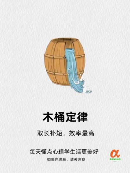 什么是木桶定律_如何应用木桶定律提升SEO-第1张图片-山城妙识 什么是木桶定律_如何应用木桶定律提升SEO-第1张图片-山城妙识