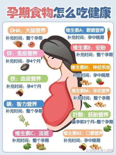胎儿偏小吃什么补得快_孕期营养怎么补-第1张图片-山城妙识 胎儿偏小吃什么补得快_孕期营养怎么补-第1张图片-山城妙识