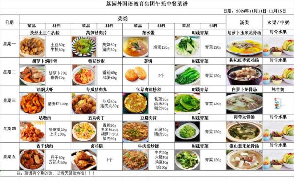 中餐宴会菜单名字大全_如何搭配-第3张图片-山城妙识 中餐宴会菜单名字大全_如何搭配-第3张图片-山城妙识