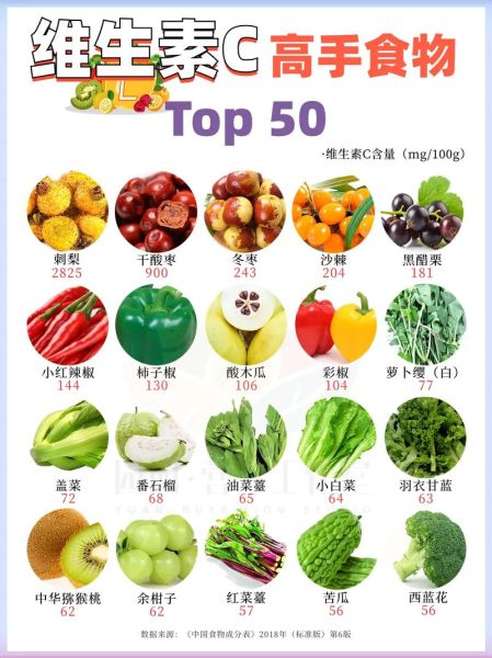 含维c水果前十名_哪些水果维c含量最高-第1张图片-山城妙识 含维c水果前十名_哪些水果维c含量最高-第1张图片-山城妙识