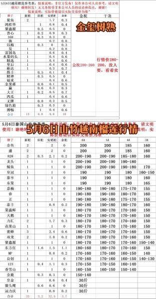 山竹多少钱一斤2020_2020年山竹价格走势-第1张图片-山城妙识