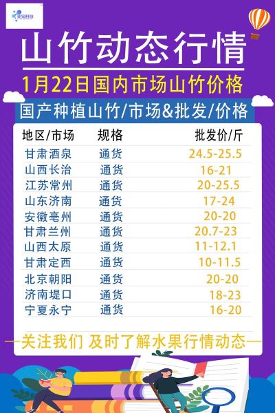 山竹多少钱一斤2020_2020年山竹价格走势-第3张图片-山城妙识