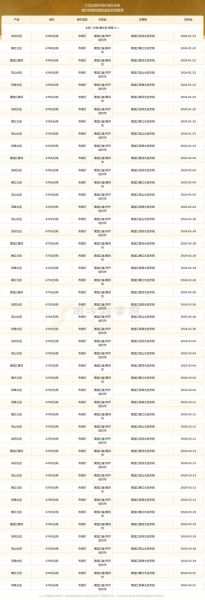 现在黄豆多少钱一斤_黄豆价格走势2024-第1张图片-山城妙识