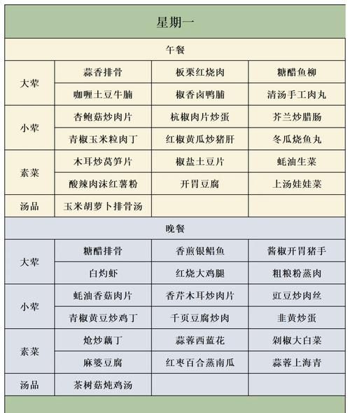 每天吃什么菜谱_如何搭配一周不重样-第1张图片-山城妙识 每天吃什么菜谱_如何搭配一周不重样-第1张图片-山城妙识
