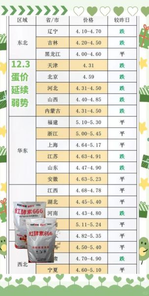 鸡蛋价格今日价全国_鸡蛋多少钱一斤-第1张图片-山城妙识 鸡蛋价格今日价全国_鸡蛋多少钱一斤-第1张图片-山城妙识