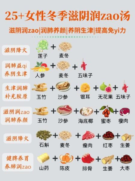 滋阴润燥的食物有哪些_怎么吃效果最好-第1张图片-山城妙识 滋阴润燥的食物有哪些_怎么吃效果最好-第1张图片-山城妙识