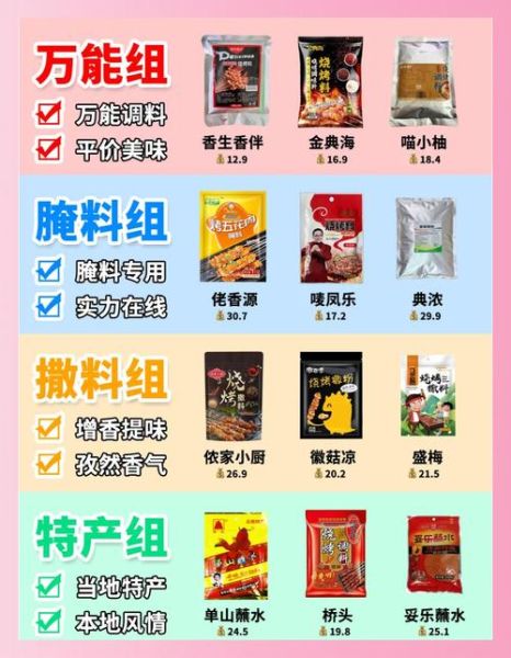 烤串调料顺序怎么放_烤串调料先后顺序-第1张图片-山城妙识 烤串调料顺序怎么放_烤串调料先后顺序-第1张图片-山城妙识