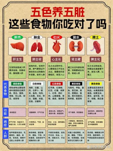 中医饮食保健学_如何根据体质选食材-第1张图片-山城妙识 中医饮食保健学_如何根据体质选食材-第1张图片-山城妙识