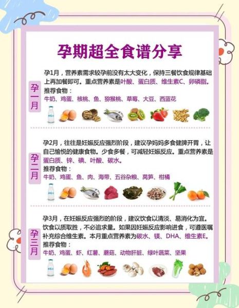 怀孕一个月吃什么好_孕妇早期营养食谱-第3张图片-山城妙识 怀孕一个月吃什么好_孕妇早期营养食谱-第3张图片-山城妙识