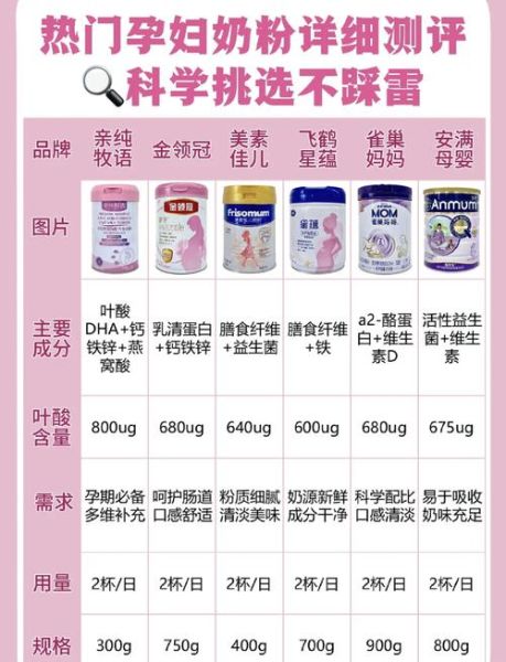 孕妇奶粉哪个牌子好_孕妇奶粉口碑最好的品牌-第1张图片-山城妙识 孕妇奶粉哪个牌子好_孕妇奶粉口碑最好的品牌-第1张图片-山城妙识