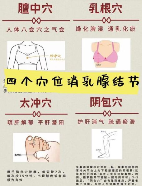 乳腺增生自己按摩图_乳腺增生按摩有效吗-第1张图片-山城妙识 乳腺增生自己按摩图_乳腺增生按摩有效吗-第1张图片-山城妙识
