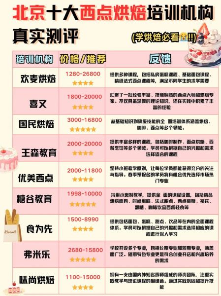 烘焙学校哪家好_学费大概多少钱-第2张图片-山城妙识 烘焙学校哪家好_学费大概多少钱-第2张图片-山城妙识