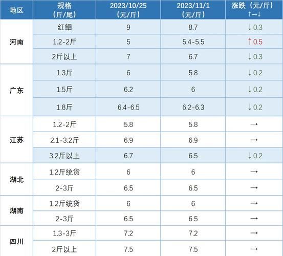 叉尾鮰鱼多少钱一斤_叉尾鮰鱼批发价格行情-第1张图片-山城妙识 叉尾鮰鱼多少钱一斤_叉尾鮰鱼批发价格行情-第1张图片-山城妙识