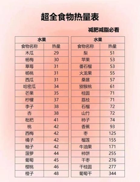 减肥一天吃多少热量_怎么计算热量缺口-第2张图片-山城妙识