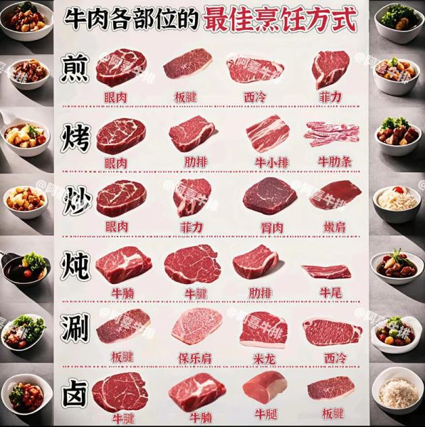牛排怎么吃正确方法_几分熟最好吃-第2张图片-山城妙识