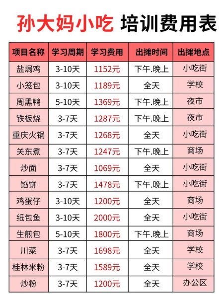 孙大妈小吃培训学校怎么样_学费多少钱-第1张图片-山城妙识 孙大妈小吃培训学校怎么样_学费多少钱-第1张图片-山城妙识