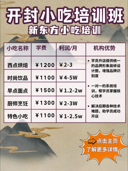 孙大妈小吃培训学校怎么样_学费多少钱-第3张图片-山城妙识 孙大妈小吃培训学校怎么样_学费多少钱-第3张图片-山城妙识