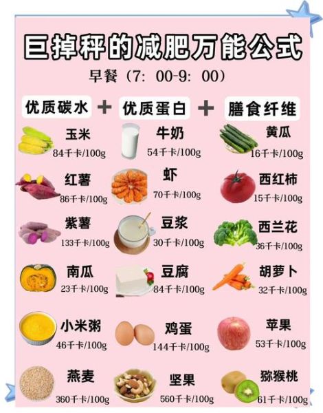 如何科学减脂_减脂期间吃什么-第2张图片-山城妙识 如何科学减脂_减脂期间吃什么-第2张图片-山城妙识