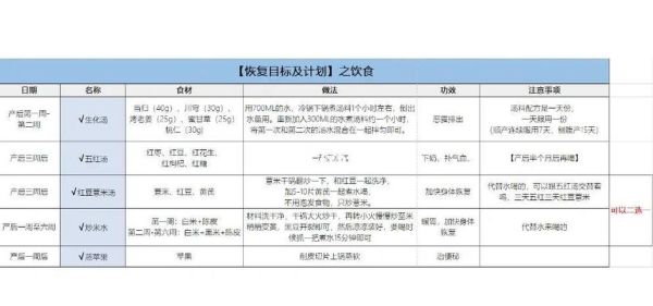 生化汤的做法_生化汤的正确配方-第1张图片-山城妙识