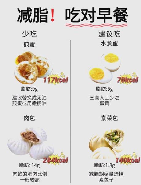 减肥早餐吃什么最好_早上减肥餐怎么搭配-第3张图片-山城妙识 减肥早餐吃什么最好_早上减肥餐怎么搭配-第3张图片-山城妙识