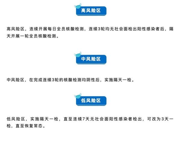 低风险地区到低风险地区需要核酸检测吗_最新政策解读-第2张图片-山城妙识 低风险地区到低风险地区需要核酸检测吗_最新政策解读-第2张图片-山城妙识
