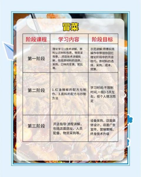 冒菜培训哪家好_冒菜培训多少钱-第3张图片-山城妙识 冒菜培训哪家好_冒菜培训多少钱-第3张图片-山城妙识