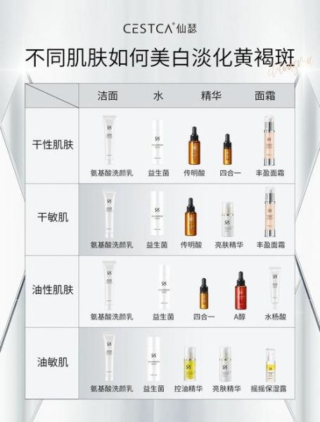 美白祛斑的最好方法_如何淡化色斑不反弹-第3张图片-山城妙识 美白祛斑的最好方法_如何淡化色斑不反弹-第3张图片-山城妙识