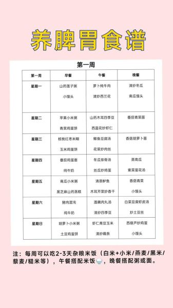 胃病吃什么养胃_胃病养胃食谱大全-第2张图片-山城妙识 胃病吃什么养胃_胃病养胃食谱大全-第2张图片-山城妙识