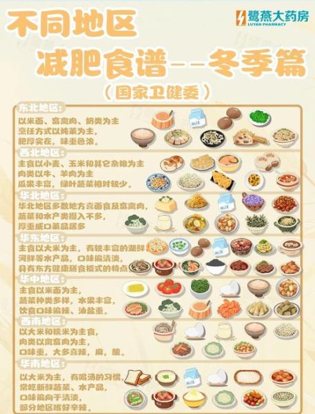 冬天减肥吃什么_冬季减肥食谱推荐-第1张图片-山城妙识 冬天减肥吃什么_冬季减肥食谱推荐-第1张图片-山城妙识